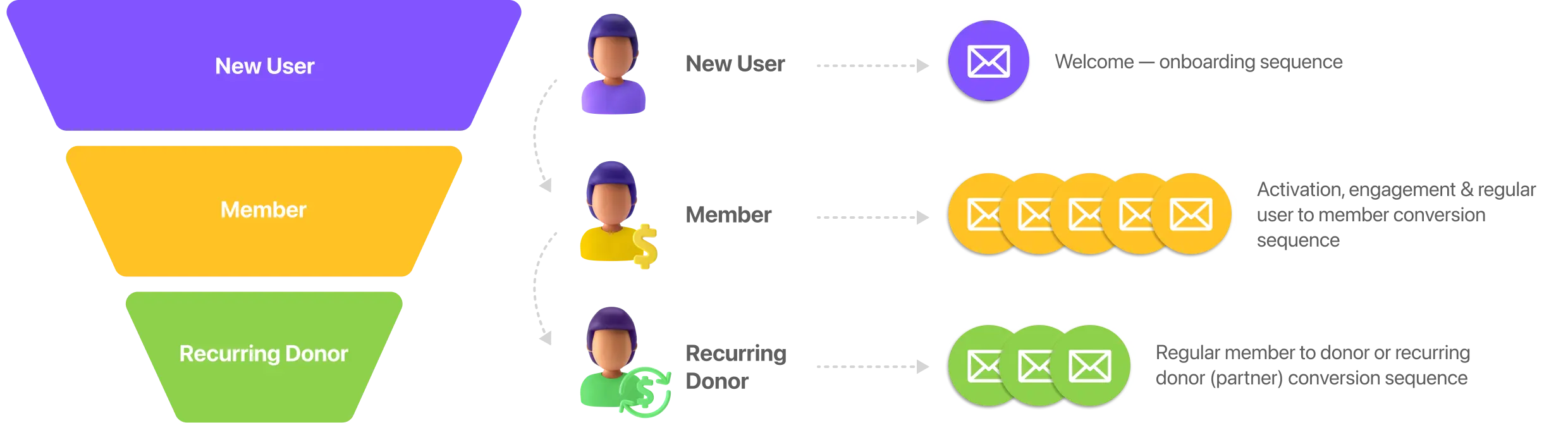 Prayer Platform - Digital Prayer Wall Software for Churches & Ministries